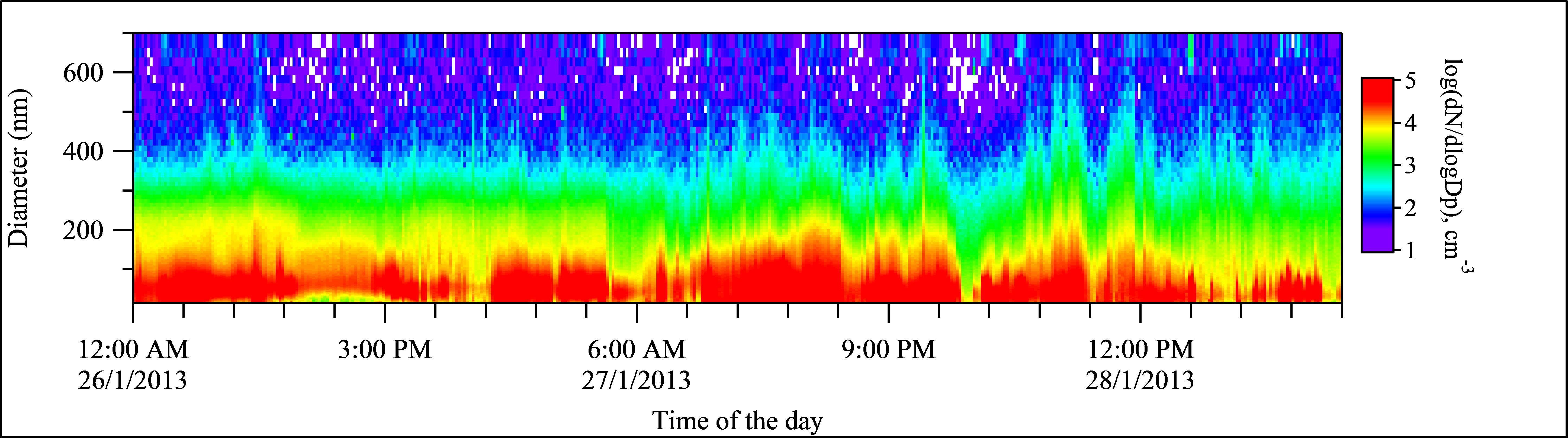 Need help plotting a 2D matrix | Igor Pro by WaveMetrics